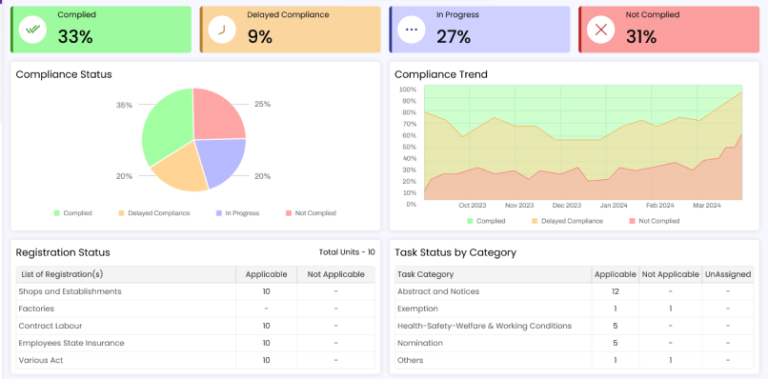 Labour Law Compliance Consultants in India | Aparajitha