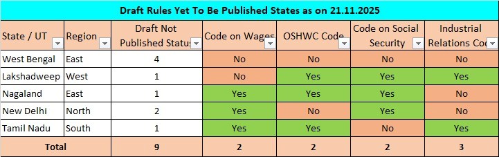 How the New Labour Codes Will Transform HR & Compliance in India
